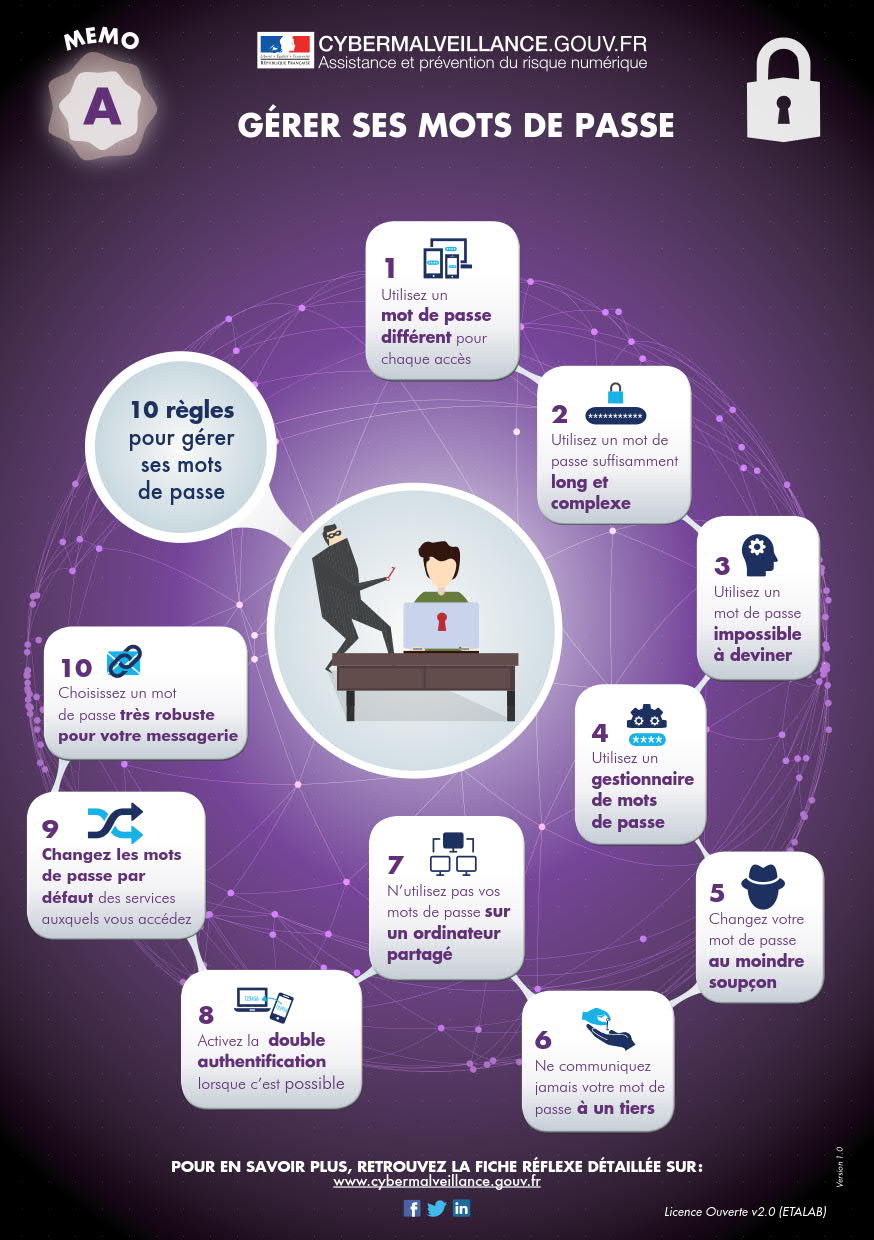 Bien gérer ses mots de passe